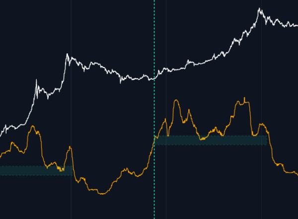 Live Charts - Decentrader